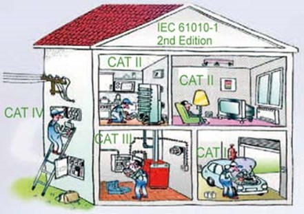 Things to know about digital multimeter (DMM) selection - Support