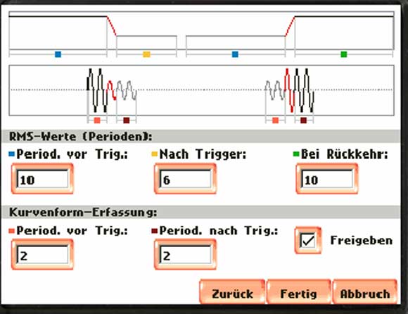 Was sind Pre- und PostTrigger - Support